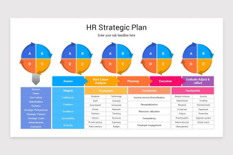 Strategic Human Resources (HR) Google Slides Template | Nulivo Market