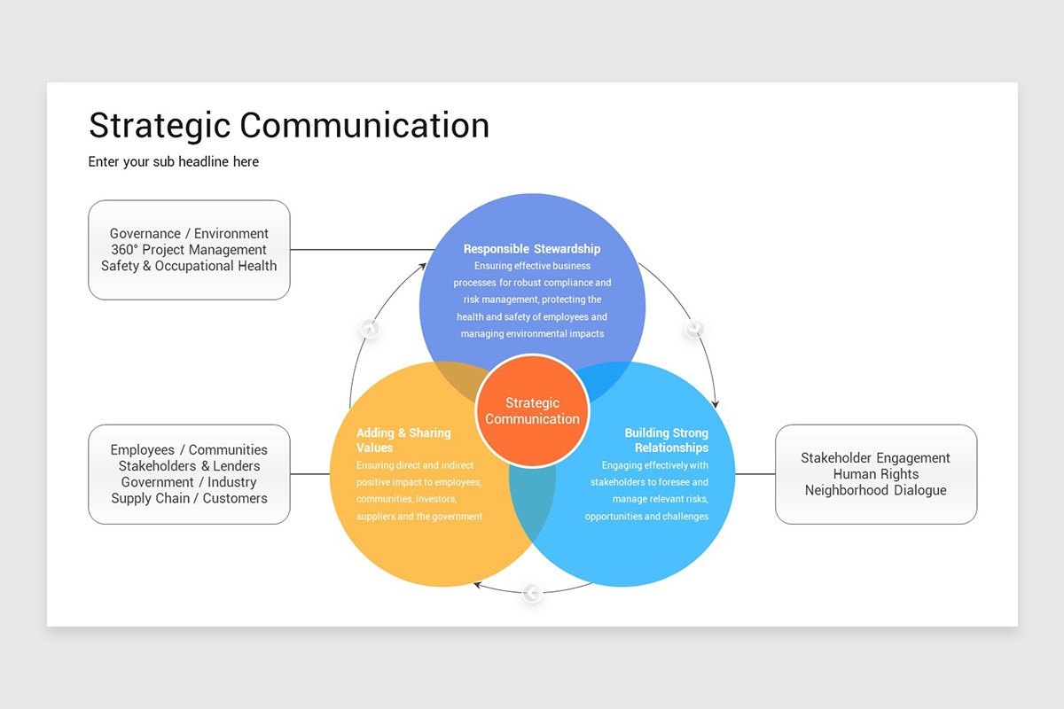 Strategic Communication Presentation PowerPoint Template | Nulivo Market