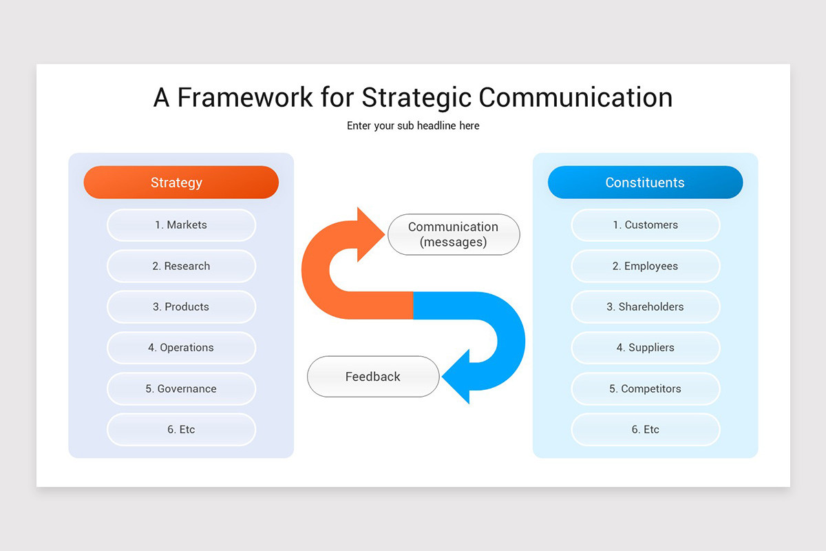 Strategic Communication Presentation PowerPoint Template | Nulivo Market