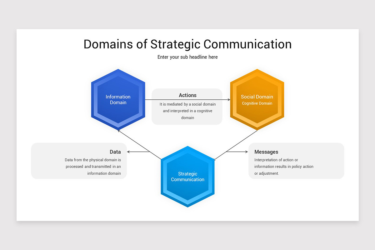 Strategic Communication Presentation Google Slides Template | Nulivo Market