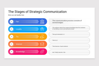 Strategic Communication Presentation Google Slides Template | Nulivo Market