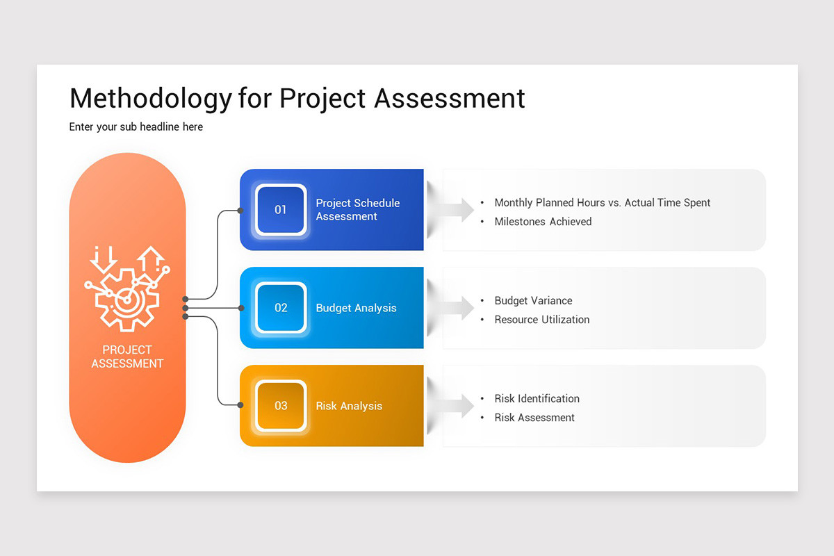 Project Assessment Presentation PowerPoint Template | Nulivo Market