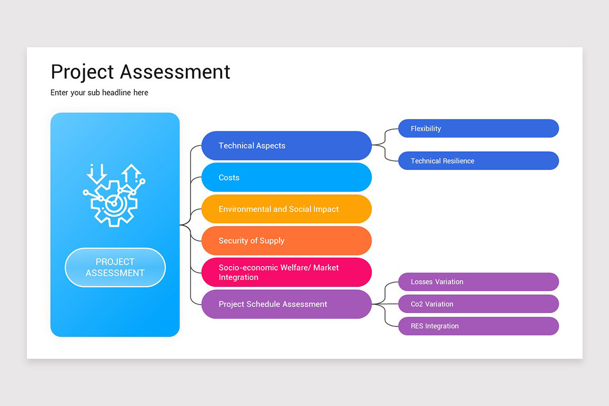 Project Assessment Presentation Google Slides Template | Nulivo Market