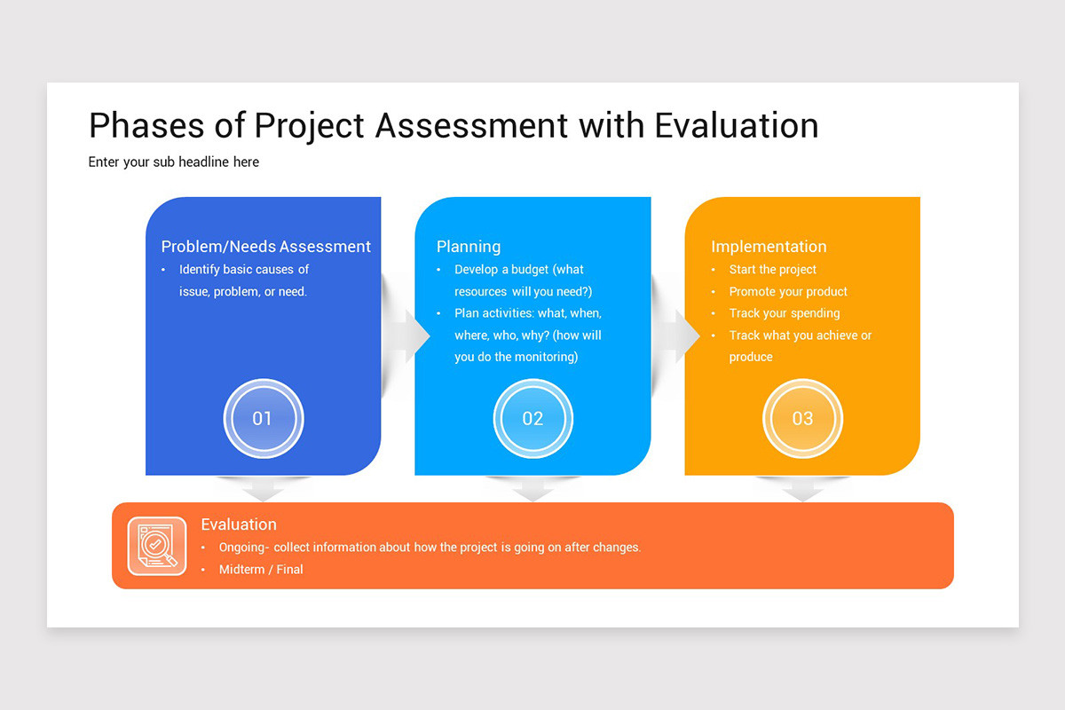 Project Assessment Presentation Google Slides Template | Nulivo Market