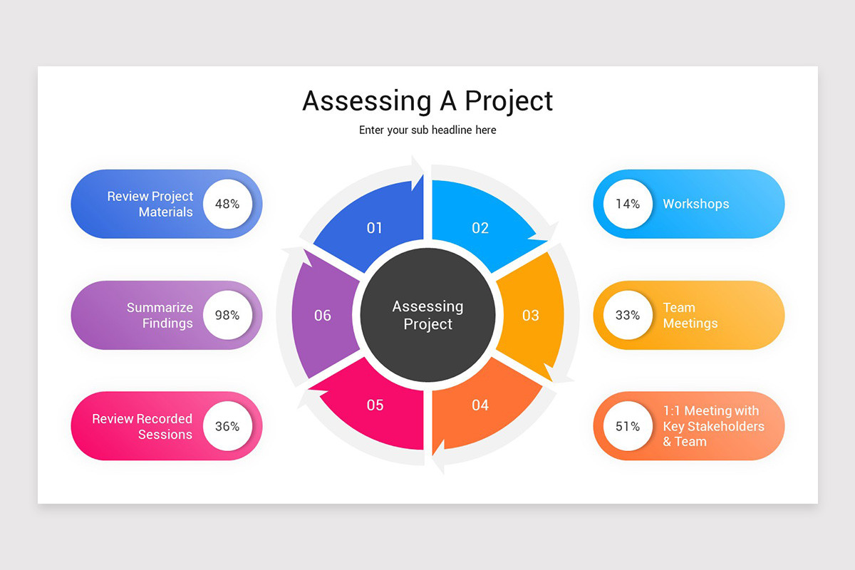 Project Assessment Presentation Keynote Template | Nulivo Market