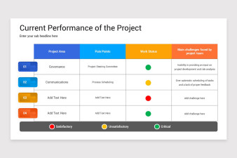 Project Performance Assessment PowerPoint Template | Nulivo Market