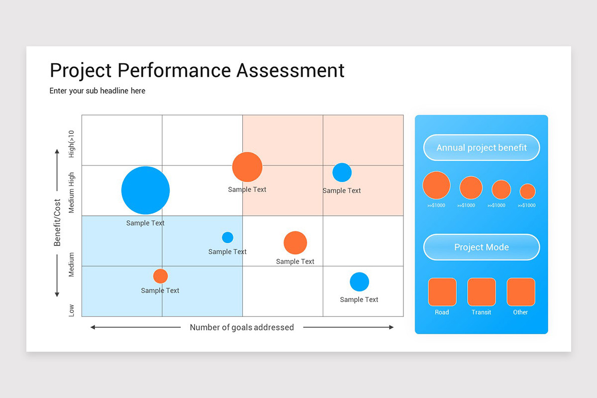 Project Performance Assessment Google Slides Template | Nulivo Market