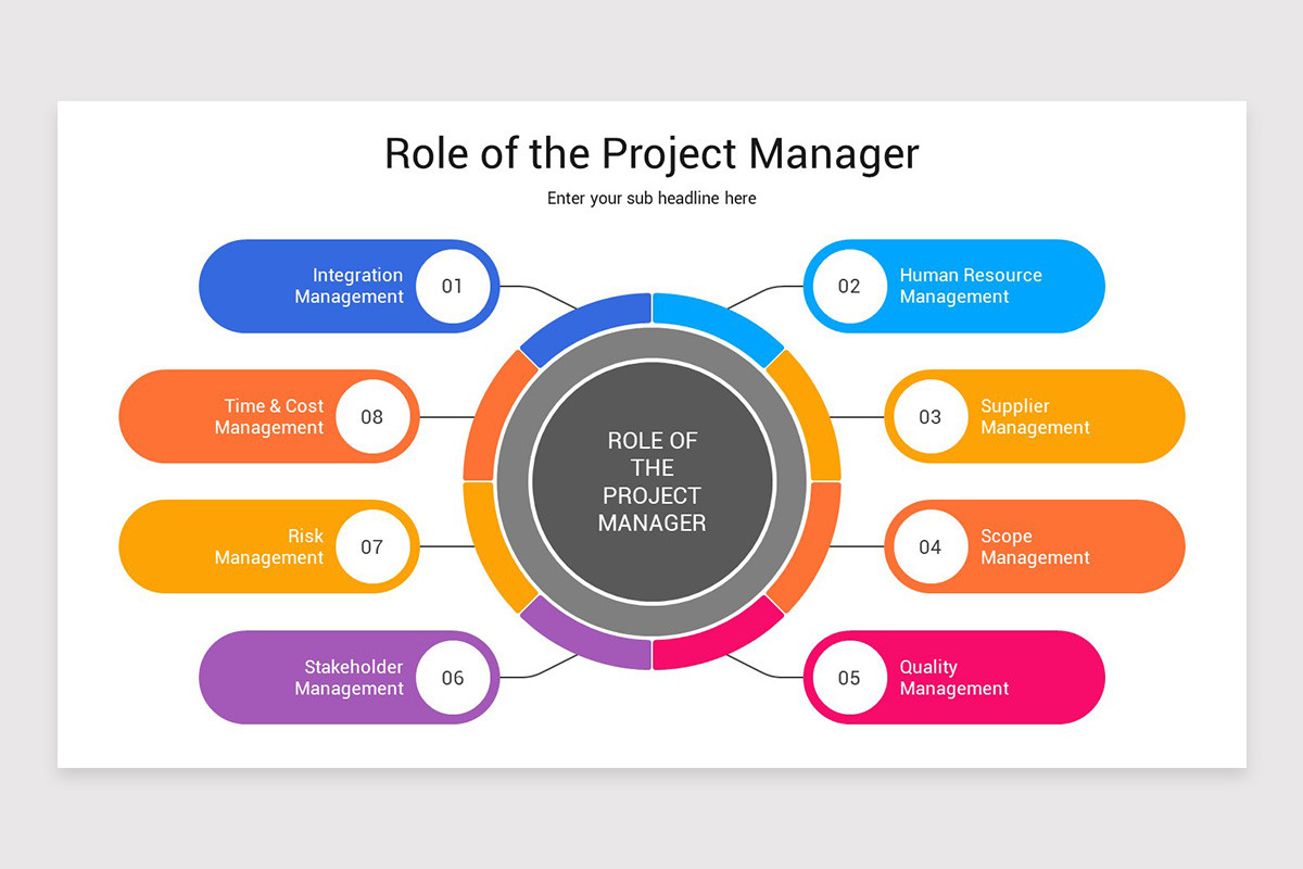 Project Manager Roles PowerPoint Template | Nulivo Market