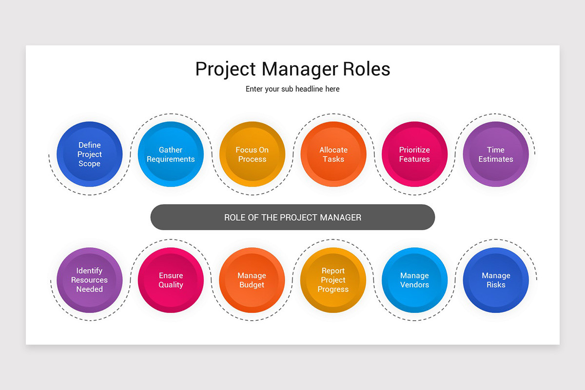 Project Manager Roles PowerPoint Template | Nulivo Market