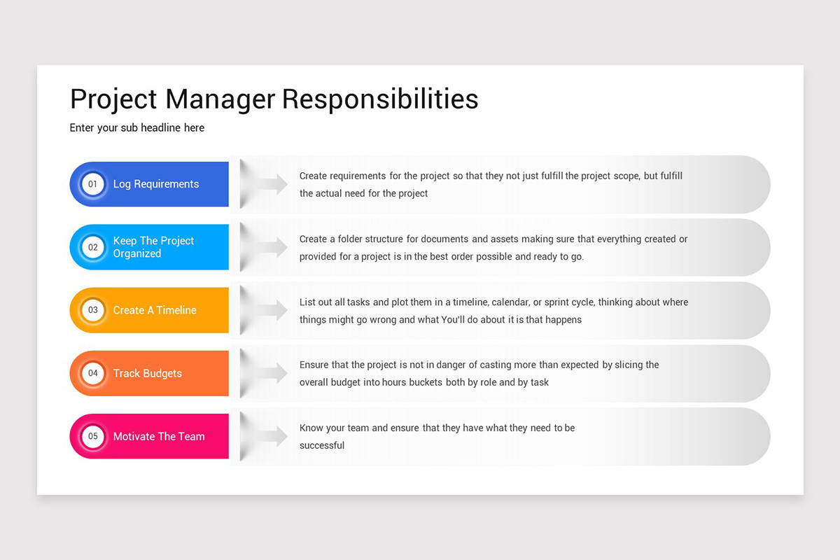 Project Manager Roles PowerPoint Template | Nulivo Market