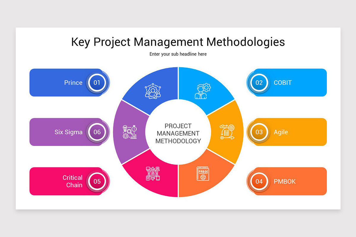 Project Management Methodology PowerPoint Template | Nulivo Market
