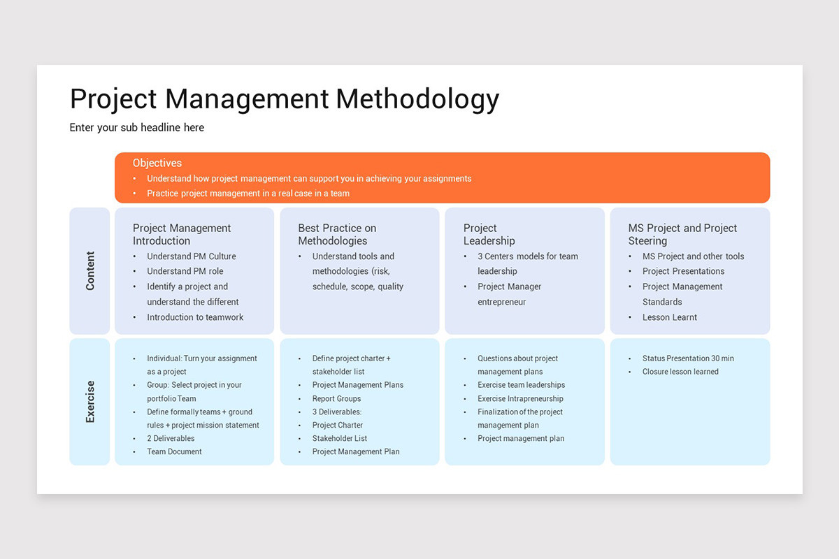 Project Management Methodology PowerPoint Template | Nulivo Market