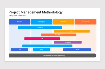 Project Management Methodology PowerPoint Template | Nulivo Market