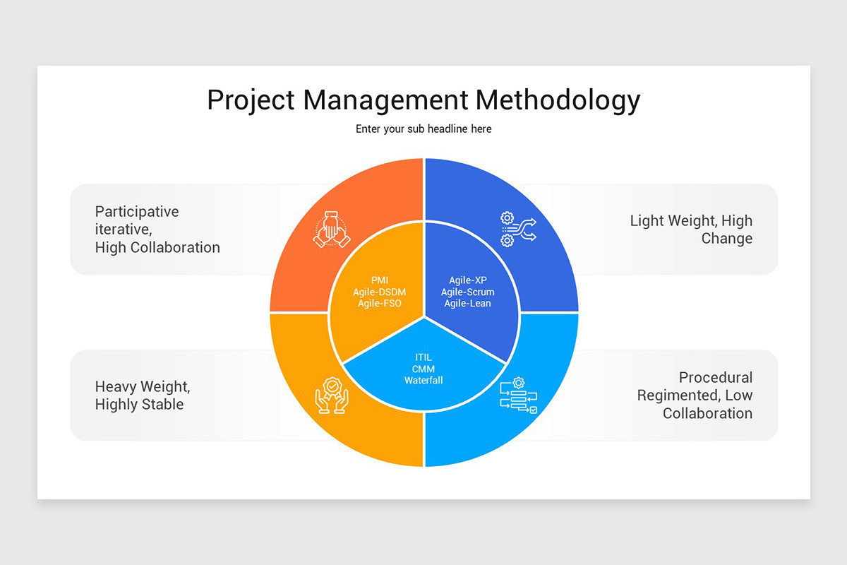 Project Management Methodology Google Slides Template | Nulivo Market