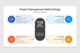 Project Management Methodology Google Slides Template | Nulivo Market