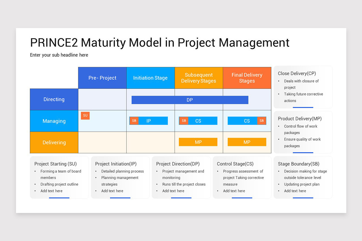 Project Management Maturity Model PowerPoint Template | Nulivo Market