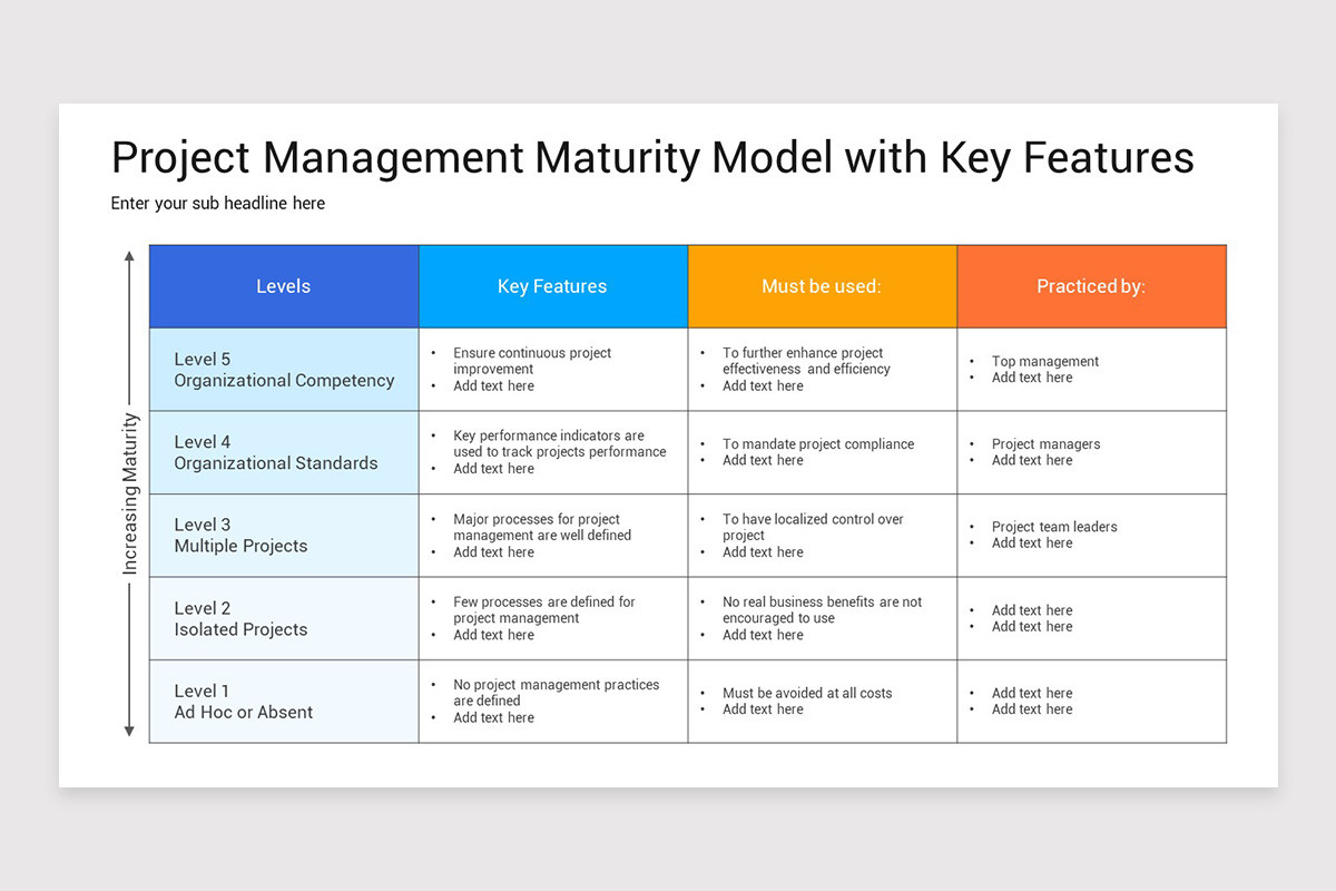 Project Management Maturity Model PowerPoint Template | Nulivo Market
