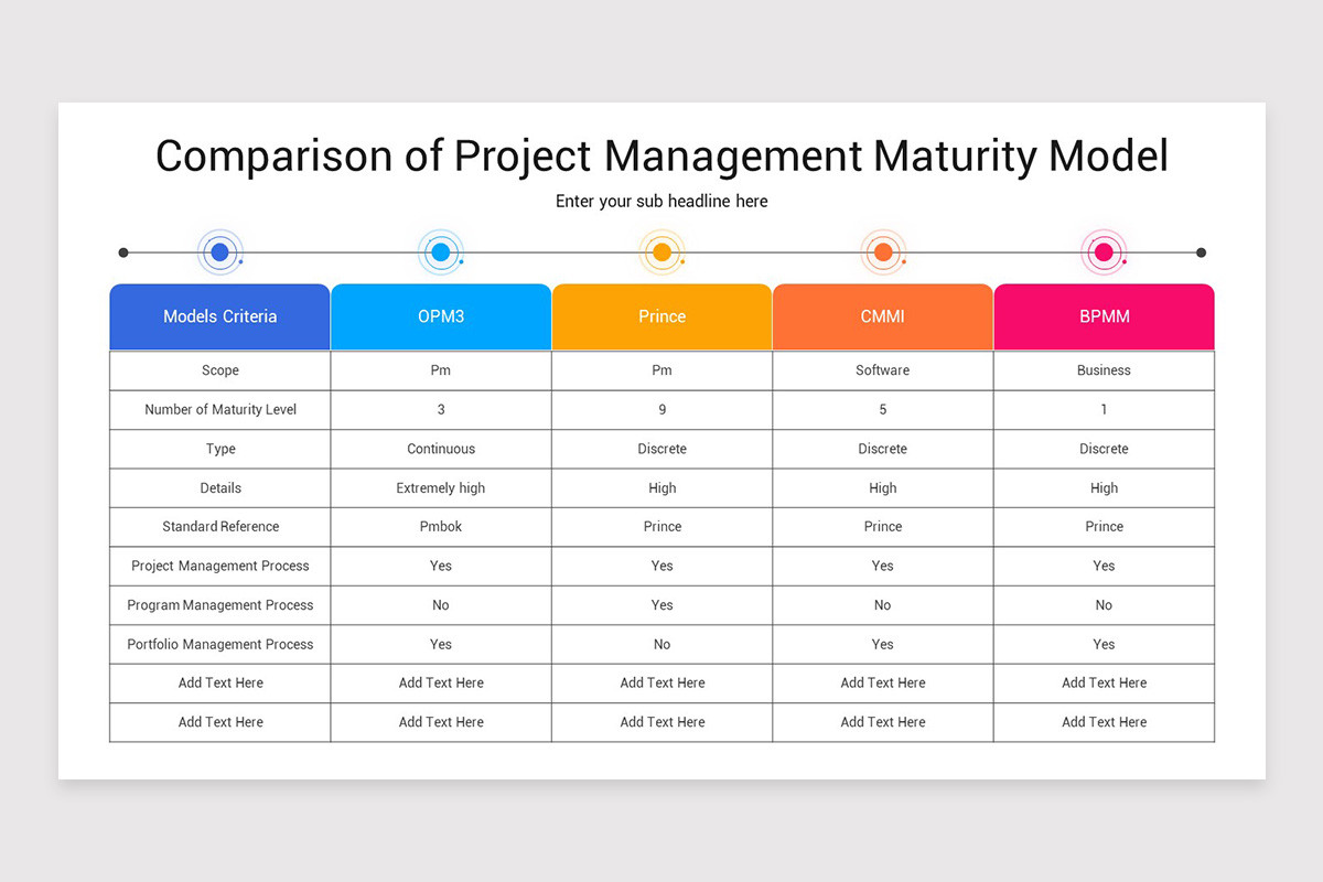 Project Management Maturity Model PowerPoint Template | Nulivo Market