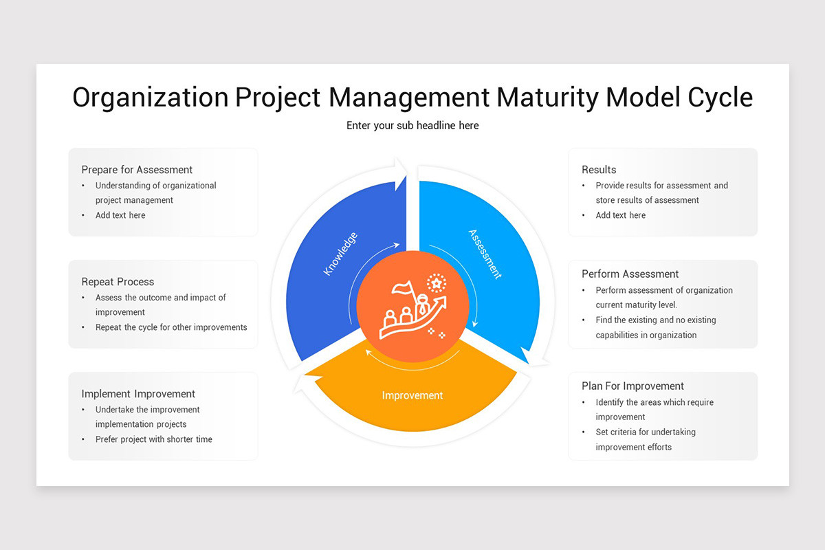 Project Management Maturity Model PowerPoint Template | Nulivo Market