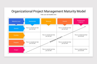 Project Management Maturity Model PowerPoint Template | Nulivo Market