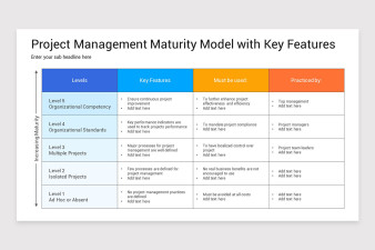 Project Management Maturity Model PowerPoint Template | Nulivo Market
