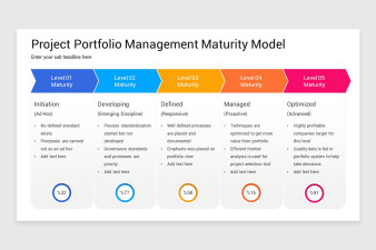 Project Management Maturity Model PowerPoint Template | Nulivo Market