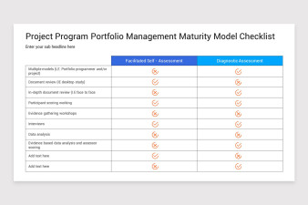 Project Management Maturity Model PowerPoint Template | Nulivo Market