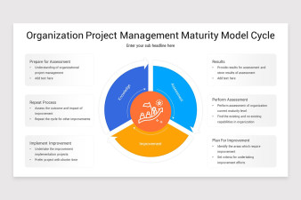 Project Management Maturity Model PowerPoint Template | Nulivo Market