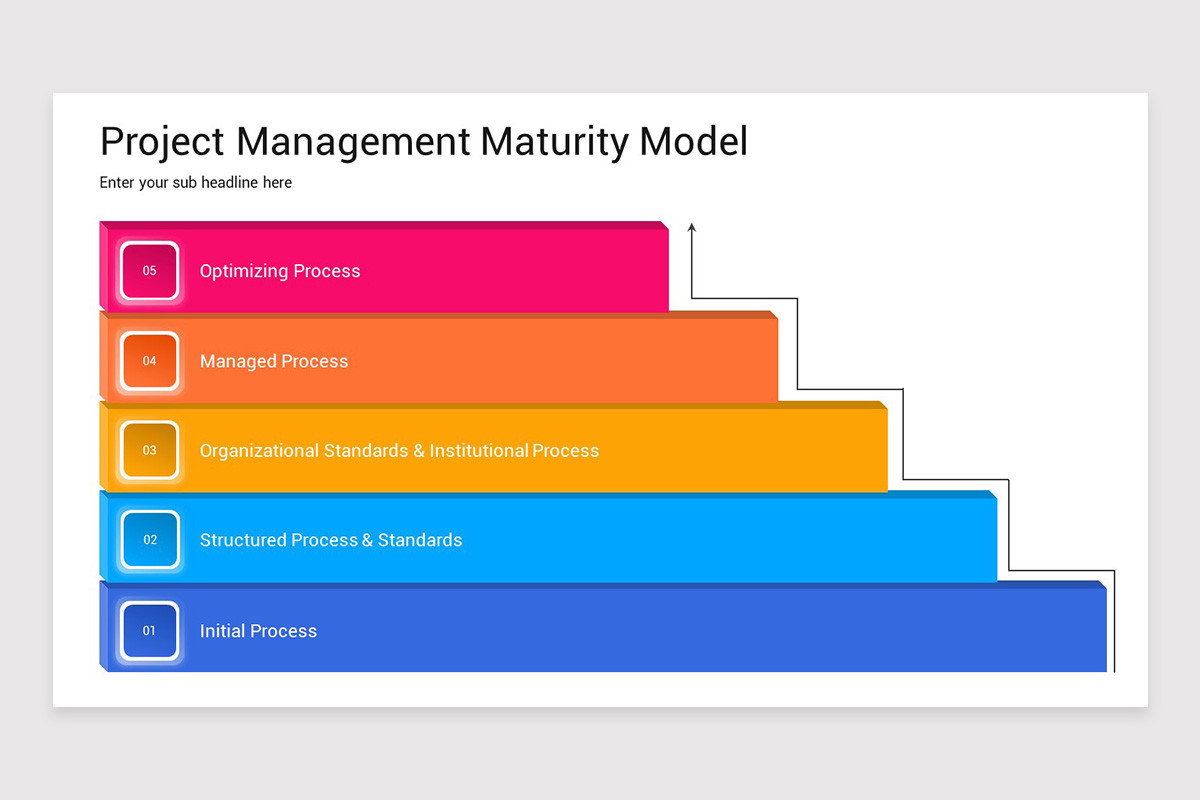 Project Management Maturity Model Google Slides Template | Nulivo Market