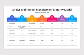 Project Management Maturity Model Google Slides Template | Nulivo Market