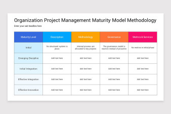 Project Management Maturity Model Google Slides Template | Nulivo Market