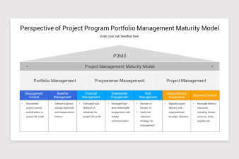 Project Management Maturity Model Google Slides Template | Nulivo Market