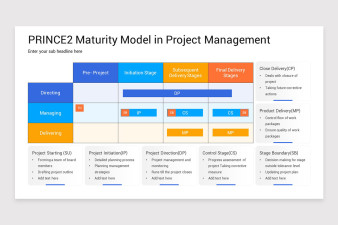 Project Management Maturity Model Keynote Template | Nulivo Market