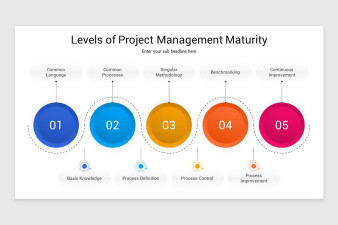 Project Management Maturity Model Keynote Template | Nulivo Market