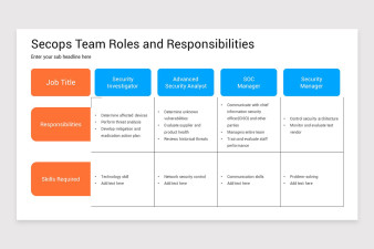 Team Roles Responsibilities Google Slides Template | Nulivo Market