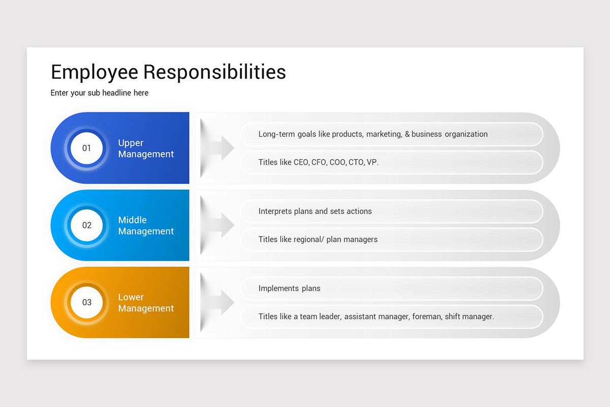 Employees Responsibilities PowerPoint Template | Nulivo Market