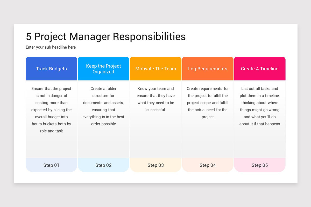 Employees Responsibilities PowerPoint Template | Nulivo Market