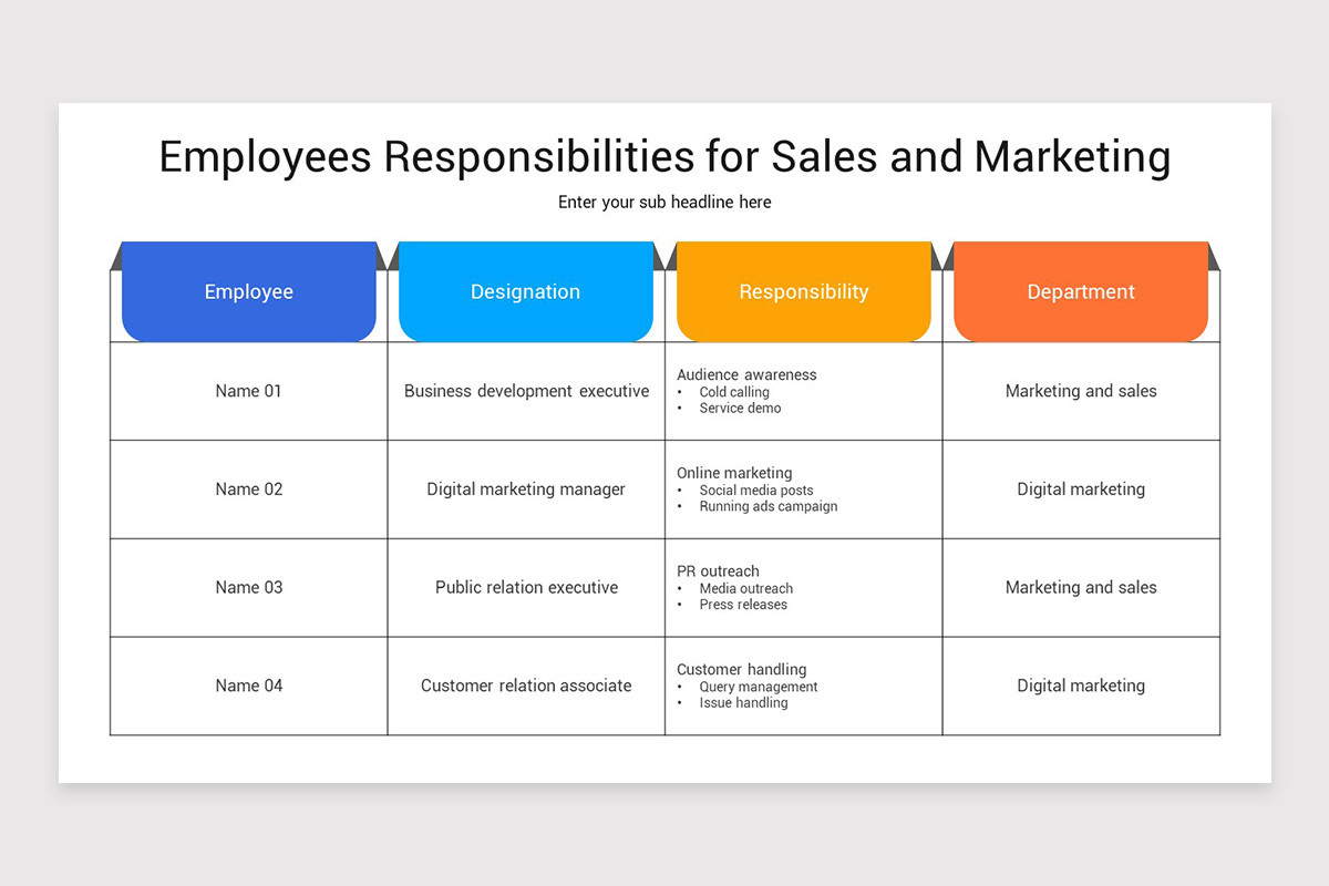 Employees Responsibilities PowerPoint Template | Nulivo Market