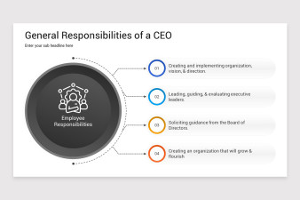 Employees Responsibilities PowerPoint Template | Nulivo Market