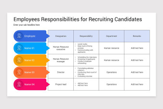 Employees Responsibilities Google Slides Template | Nulivo Market