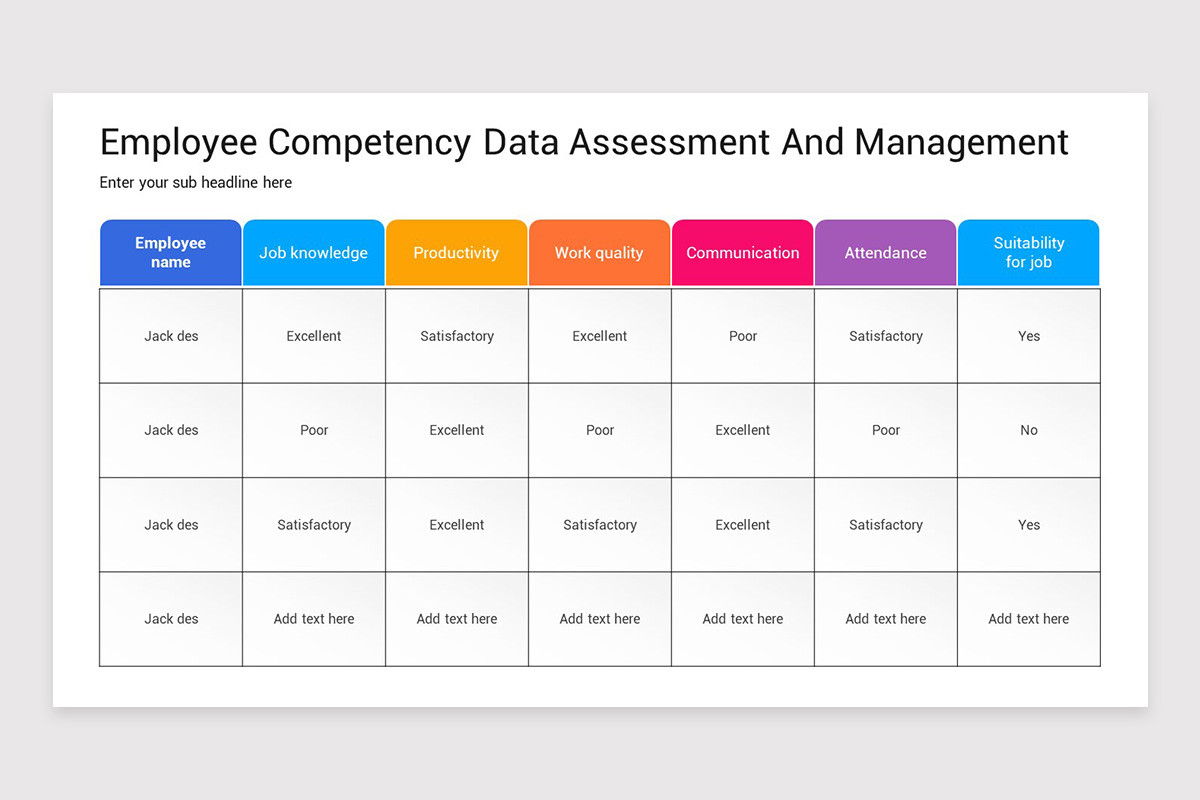 Employee Competency and Assessment Grid PowerPoint Template | Nulivo Market