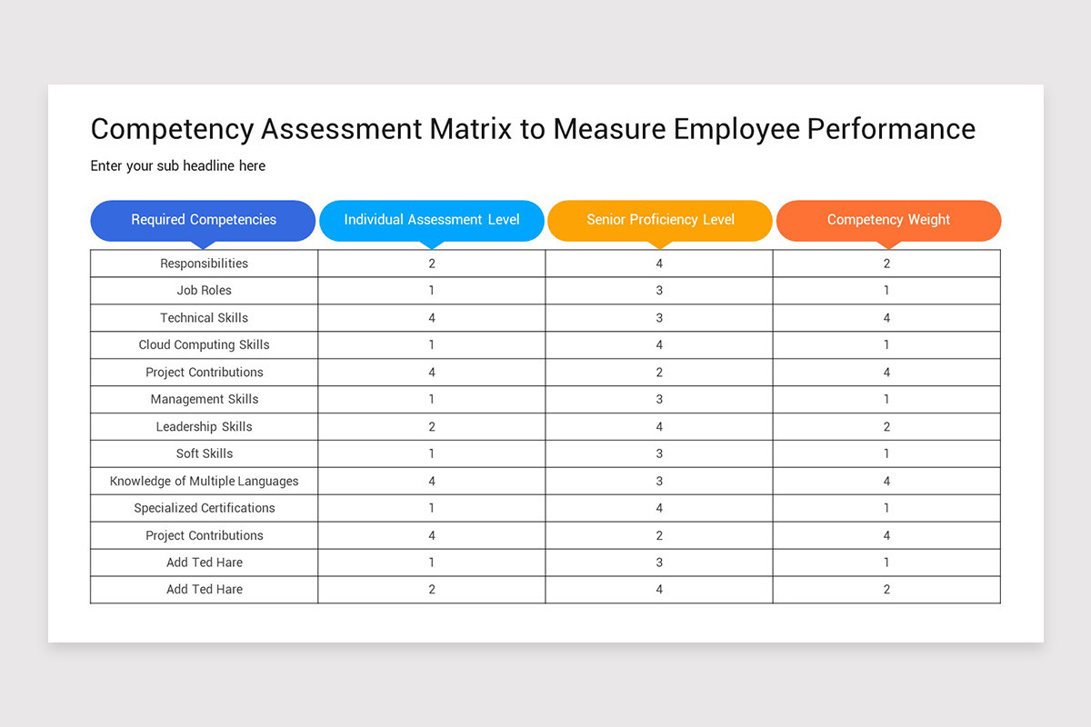 Employee Competency and Assessment Grid PowerPoint Template | Nulivo Market