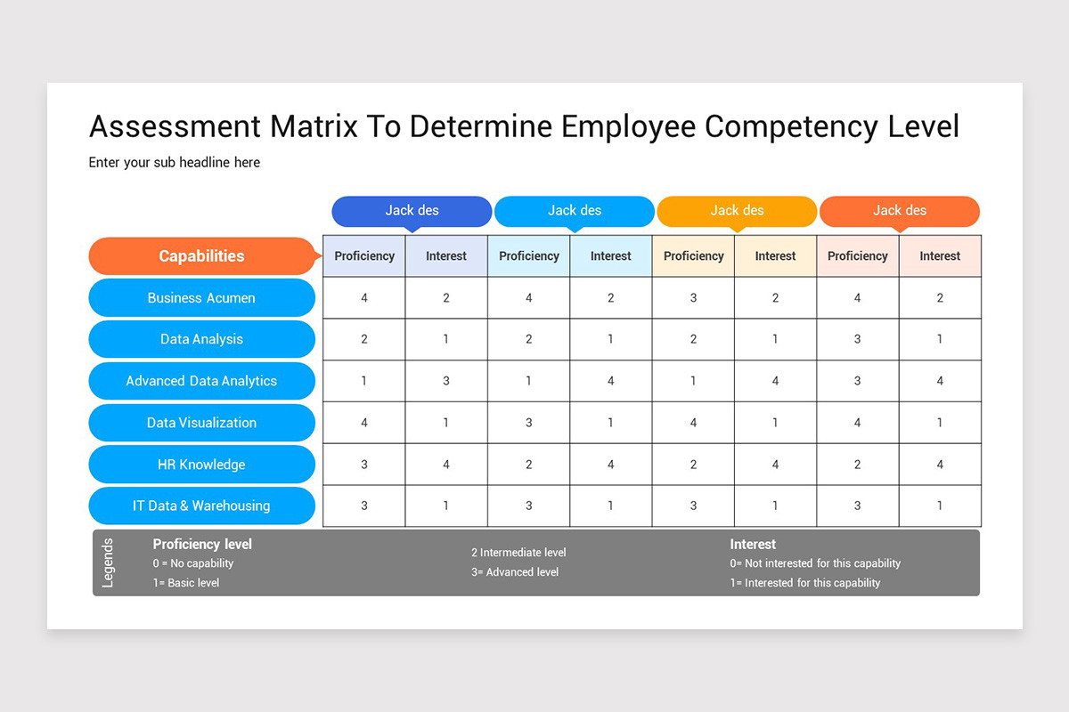 Employee Competency and Assessment Grid Google Slides Template | Nulivo ...