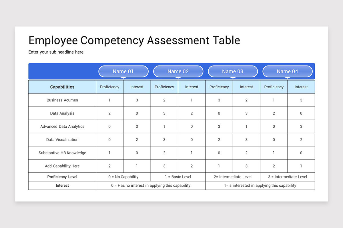 Employee Competency and Assessment Grid Google Slides Template | Nulivo Market