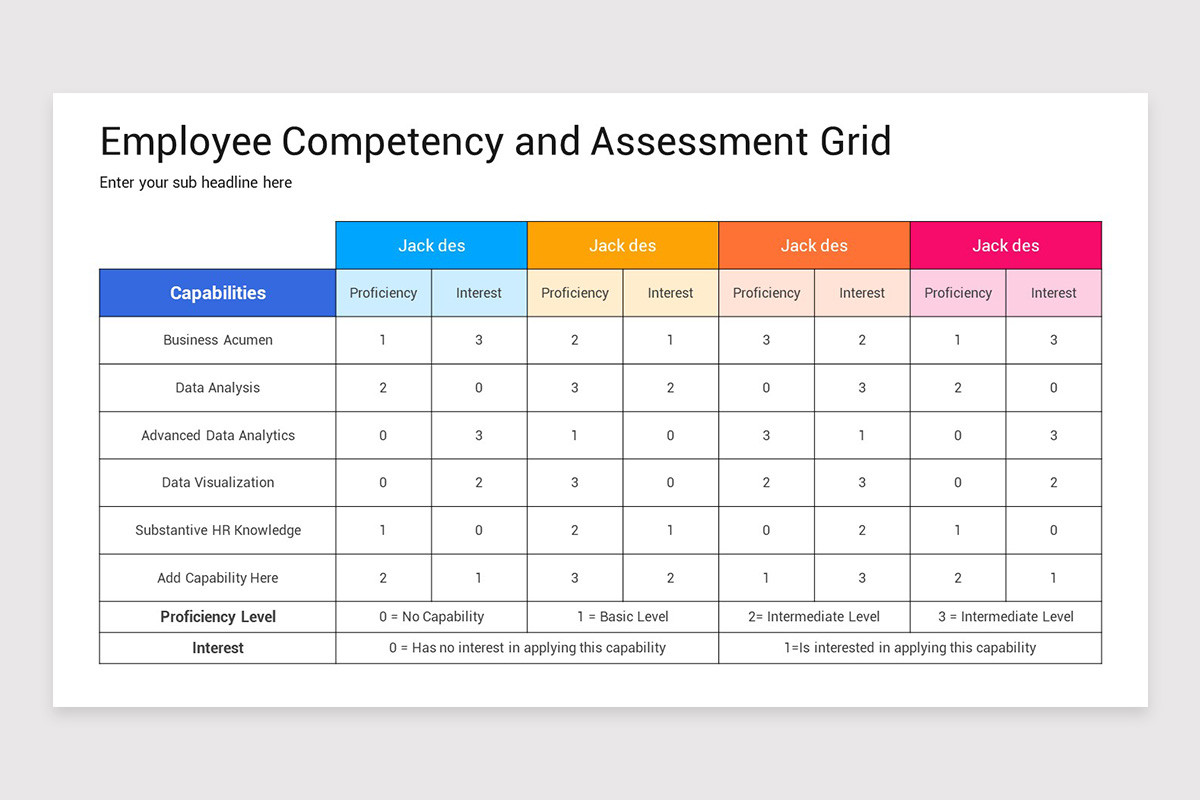 Employee Competency and Assessment Grid Google Slides Template | Nulivo Market