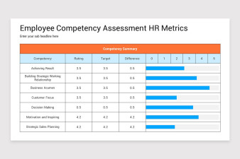 Employee Competency and Assessment Grid Google Slides Template | Nulivo ...