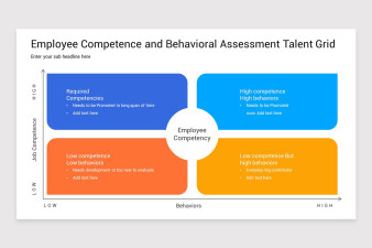 Employee Competency and Assessment Grid Keynote Template | Nulivo Market