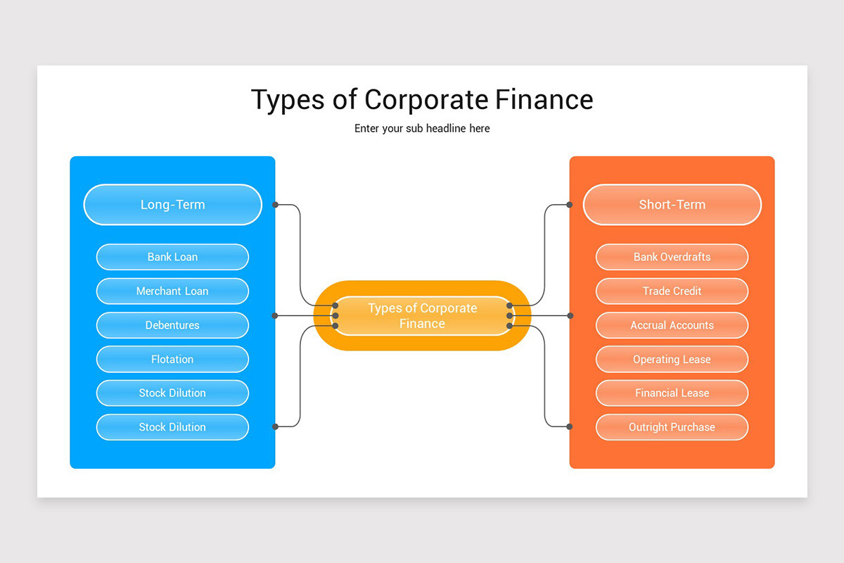 Corporate Finance Presentation PowerPoint Template | Nulivo Market