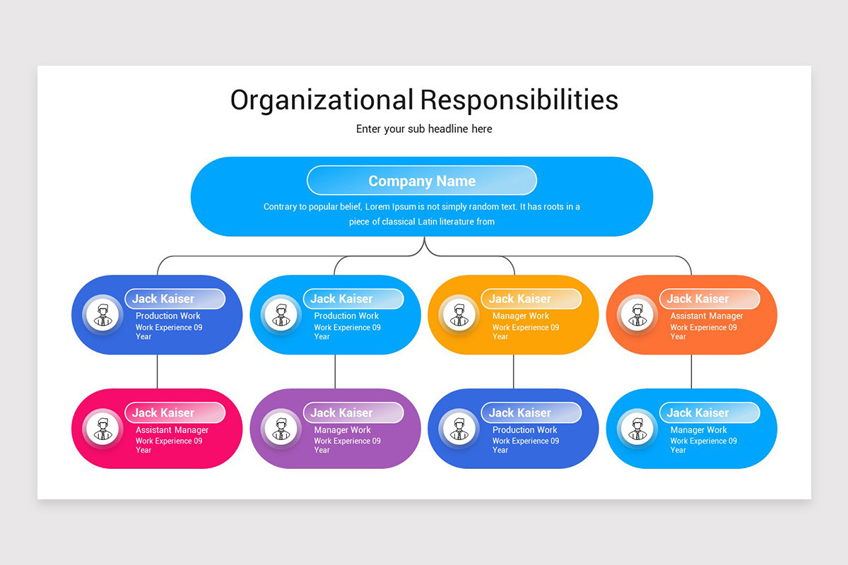Organizational Responsibilities PowerPoint Template | Nulivo Market