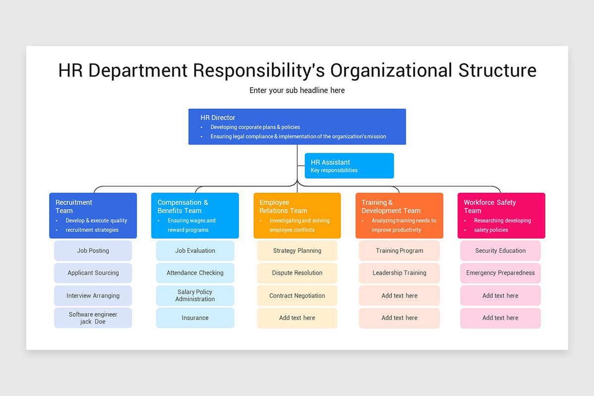 Organizational Responsibilities PowerPoint Template | Nulivo Market